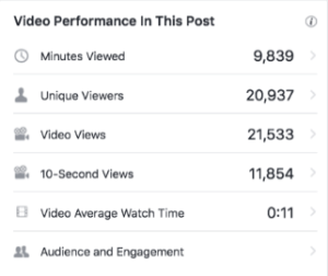 How to see how many views my facebook video has? – Blog ...