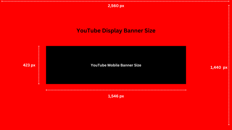 Ideal YouTube Banner Size and Dimensions Guide (For All Devices)