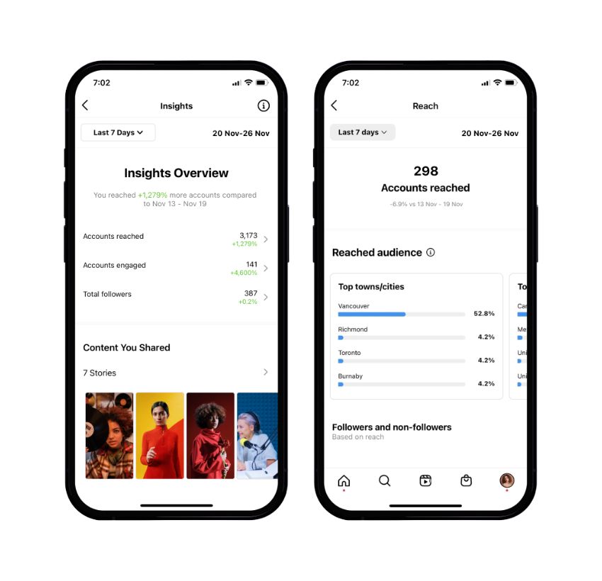 What Does 'Accounts Reached' Mean on Instagram Analytics?