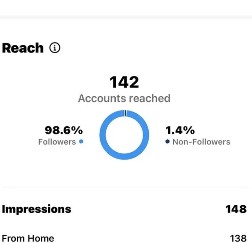What Do 'Impressions' Mean on Instagram Analytics?