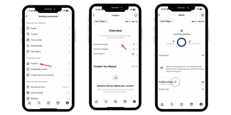 What Does Profile Visits Mean on Instagram?
